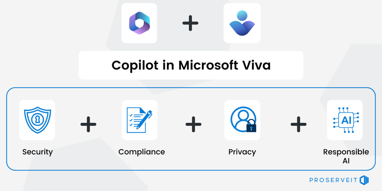 How Can Copilot in Microsoft Viva Boost your Employee Engagement?